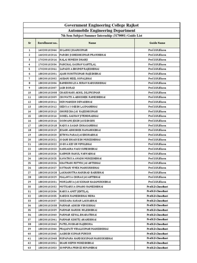 Summer Internship Guide List | PDF