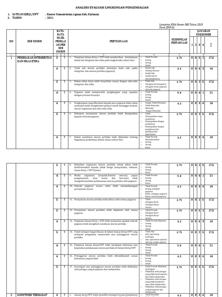 Kuesioner Final - Spip Ok | PDF