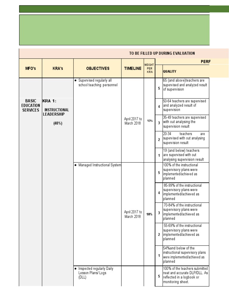 Template For Opcrf of School Heads 1 | PDF | Swot Analysis | Pedagogy
