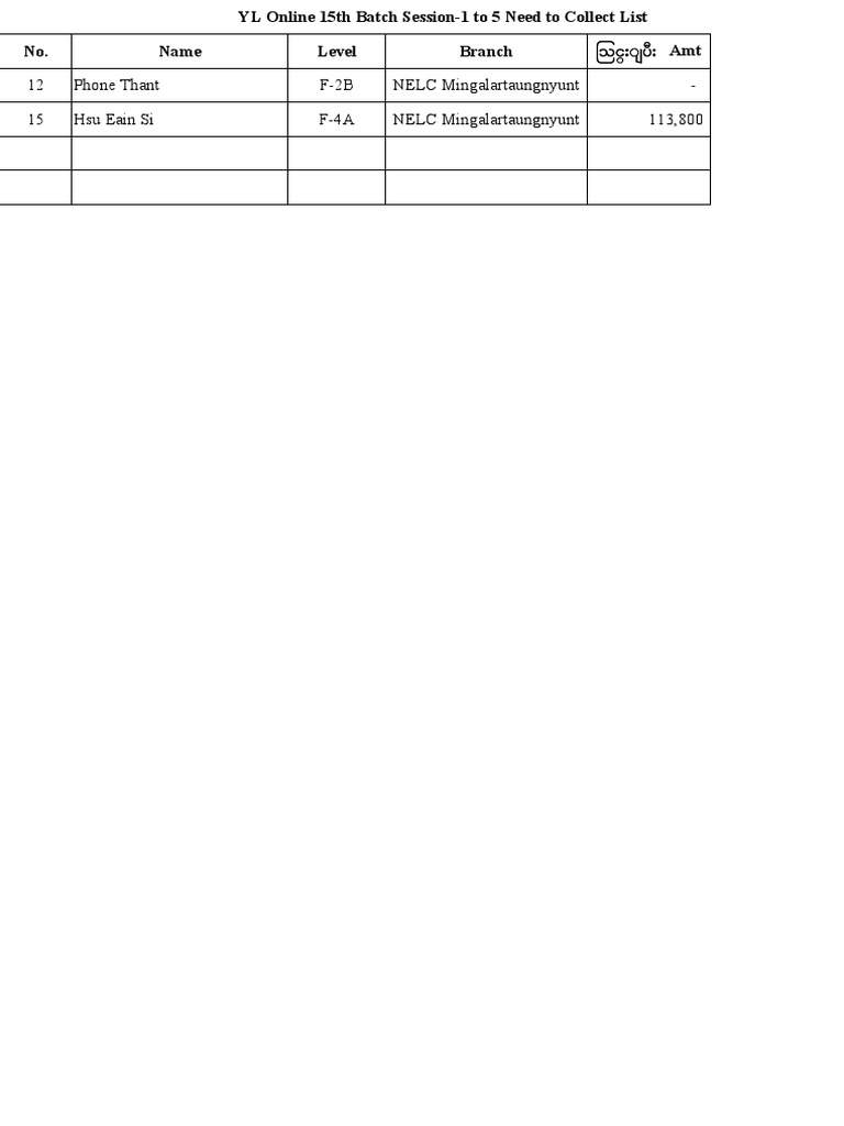 15th Batch Collect List | PDF