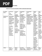 Quiz 02 Sab Summer21 Excel | PDF