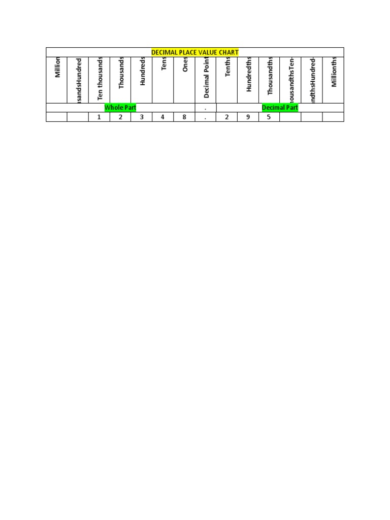 Decimal Place Value Chart Guide | PDF