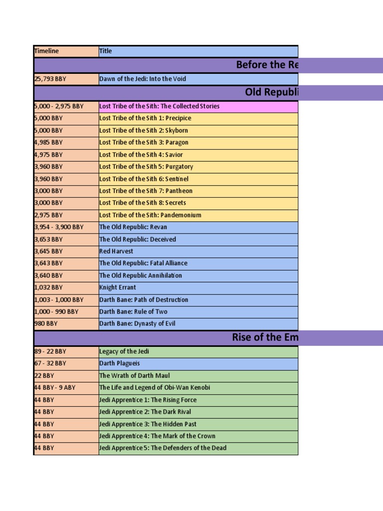 Star Wars Collection Ranking | PDF | Star Wars | Jedi