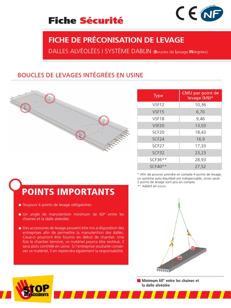 Fiche Secu Levage Dalle Dablin v3 122015 | PDF