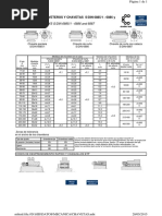 Dimensiones Chaveteros y Chavetas DIN 6885-6886-6887 | PDF
