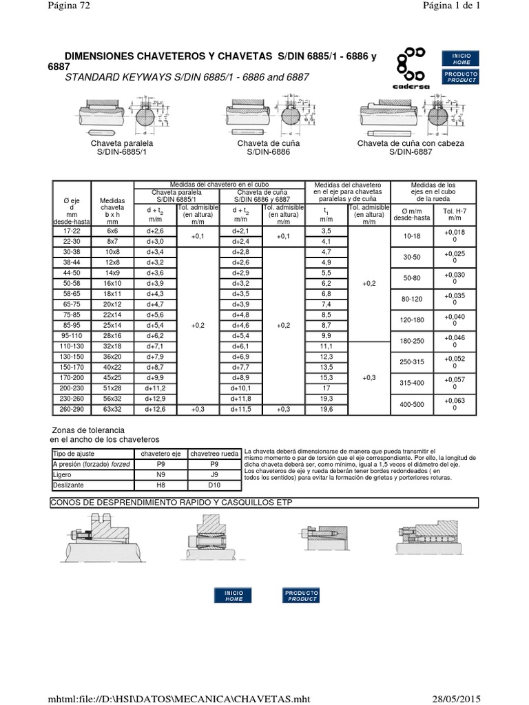 CHAVETAS | PDF | Máquinas | Ingeniería mecánica