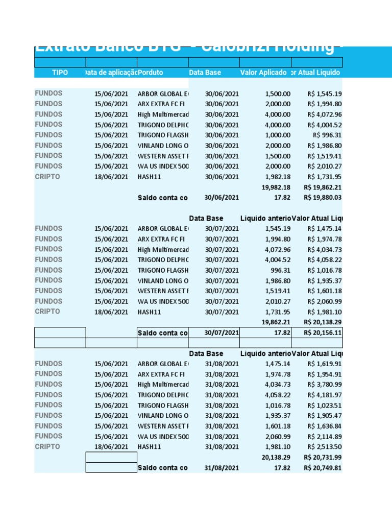 Extrato de Fundos BTG 2021 | PDF