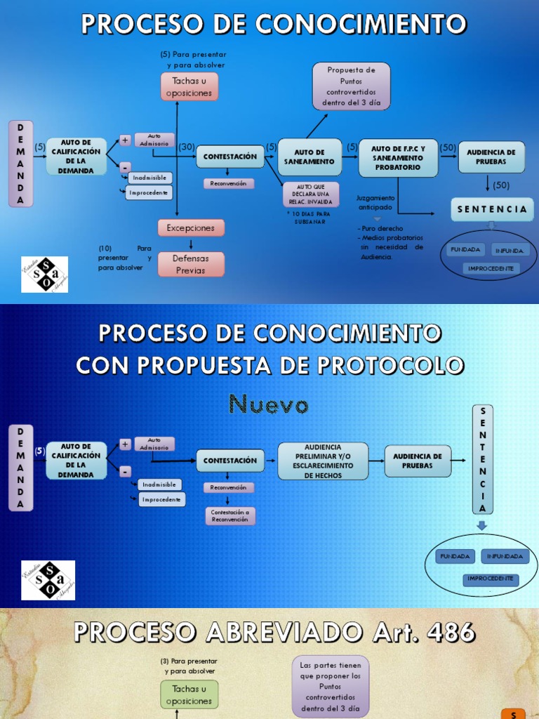 Proceso Judicial: Autos y Demandas | PDF | Instituciones ...