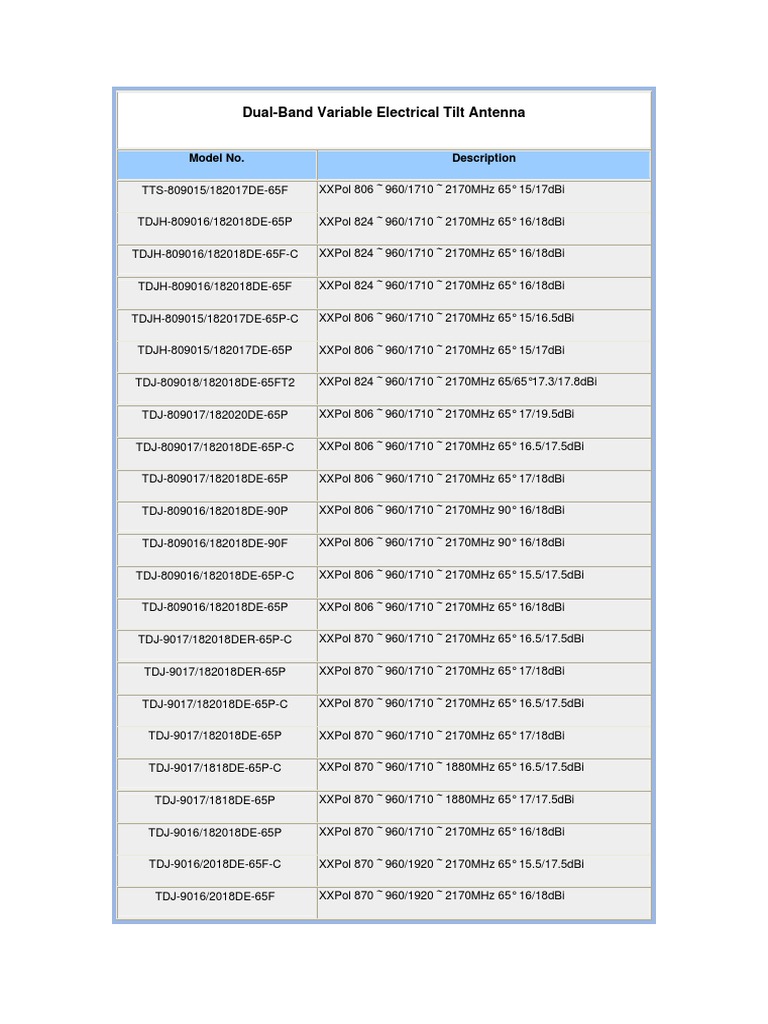 ! Tongyu Dual-Band Variable Electrical Tilt Antenna | PDF | Antenna ...