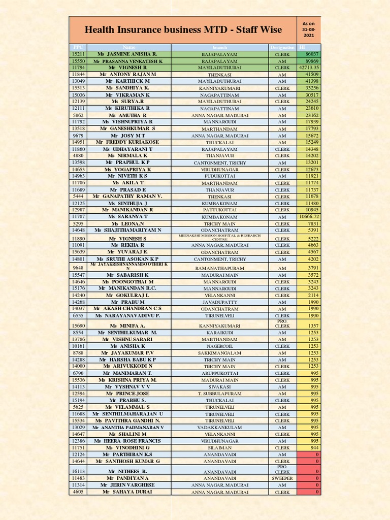 Health Insurance Business MTD-toppers PDF | PDF | Cinema Of India