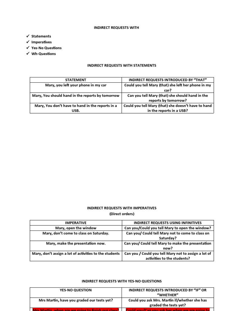 Indirect Requests With | PDF | Question | Test (Assessment)