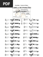 Mapa de Notas - Flauta Doce (Cifras Melódicas) | PDF