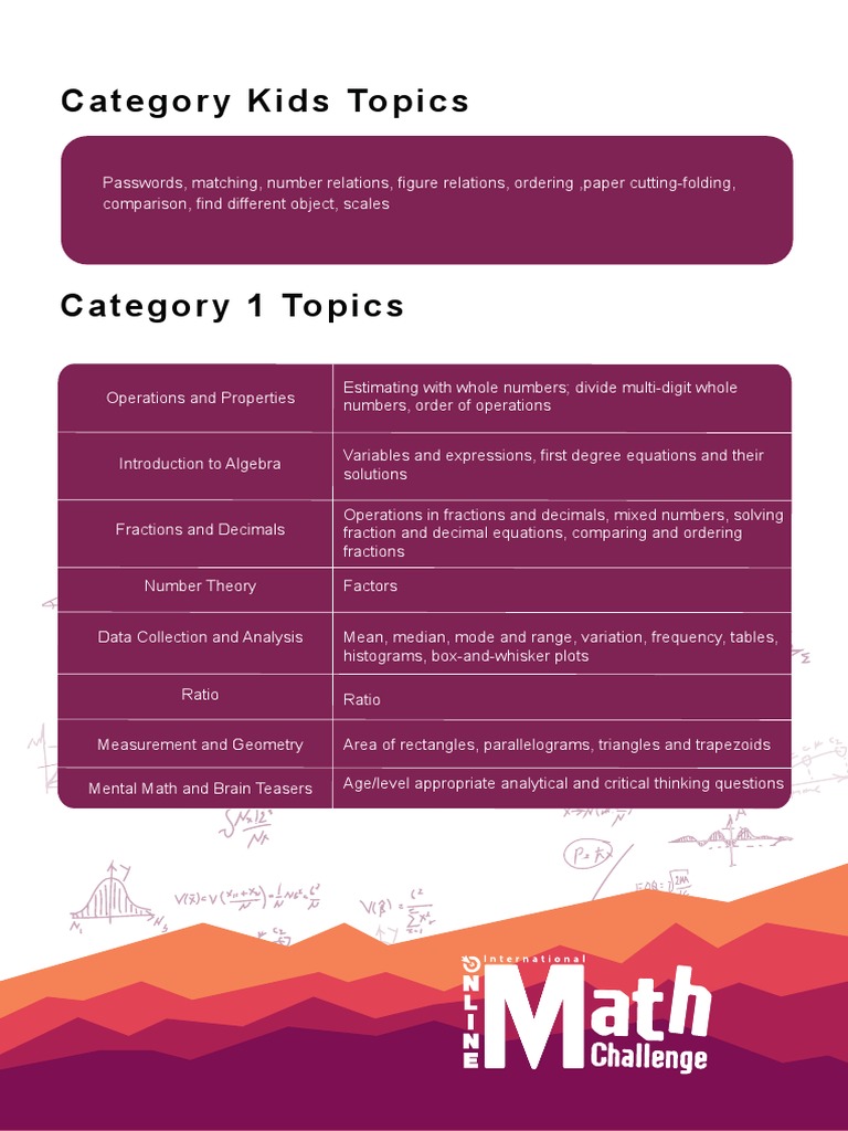 Category Topics 1 Online Math Challenge | PDF