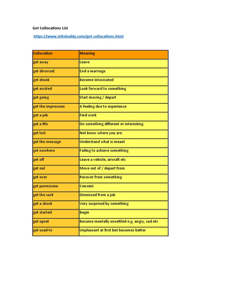 Get Collocations List | PDF | Self-Improvement