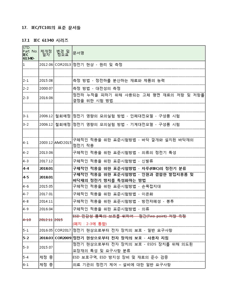 17. IEC/TC101의 표준 문서들 | PDF