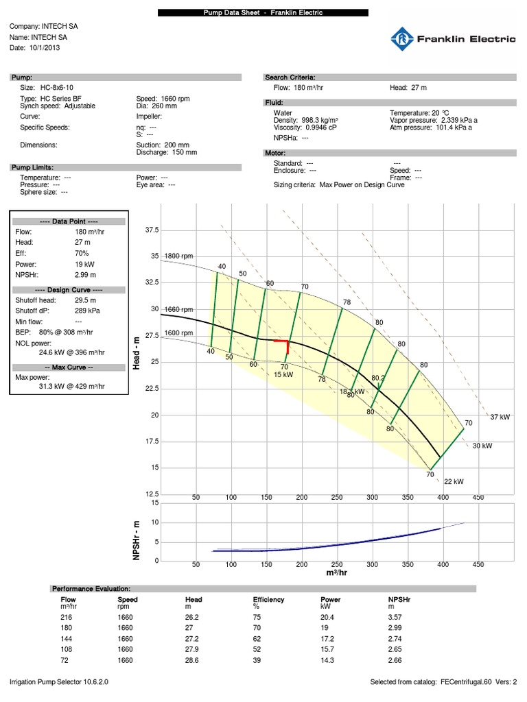 Curva de Performance Franklin HC | PDF | Pump | Fluid Mechanics