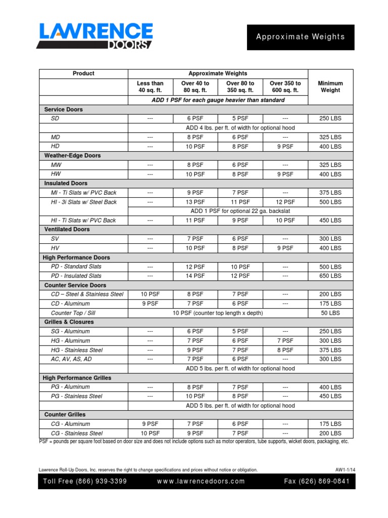 Roll-Up Door Approximate Weights | PDF | Car | Land Vehicles