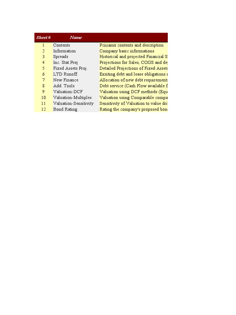 Acrow Misr | PDF | Valuation (Finance) | Balance Sheet