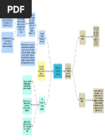 Mapa Conceptual IVA | PDF | Impuestos | Impuesto al valor agregado