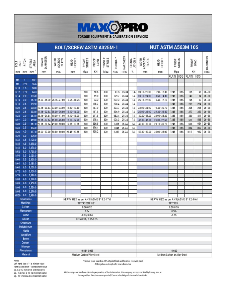 Nut Astm A563M 10S Bolt/Screw Astm A325M-1: Proof ST Proof L | PDF | Screw | Steel