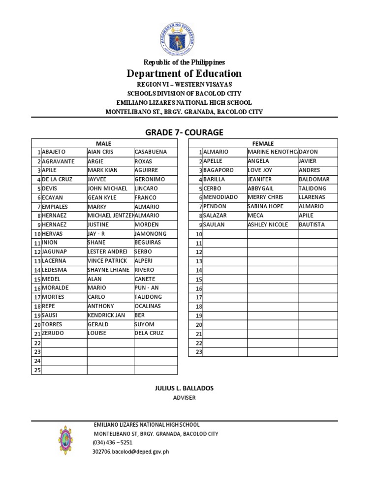 Department of Education: Grade 7-Courage | PDF