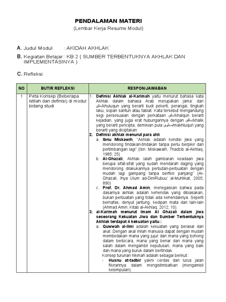 LK Resume KB 2 Akidah Akhlak | PDF