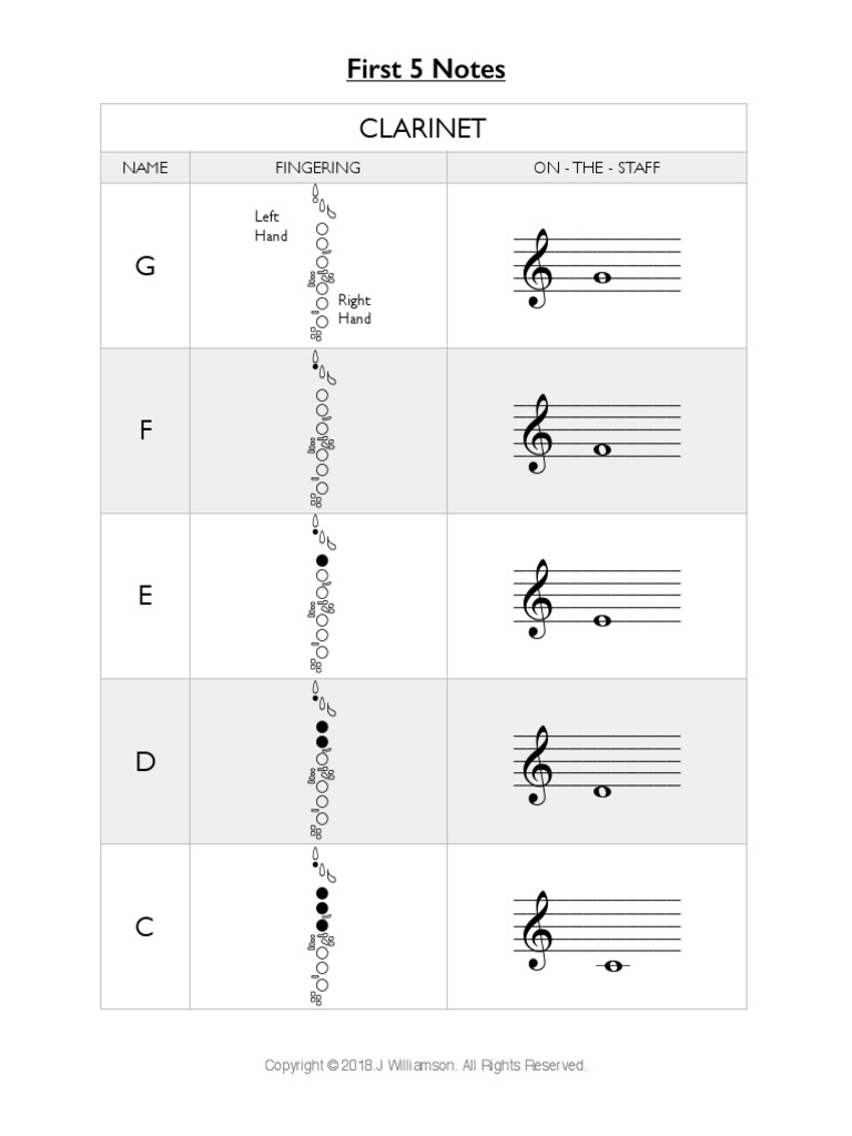 FIRST 5 NOTE CHARTS (Clarinet) | PDF | Law | Copyright Law