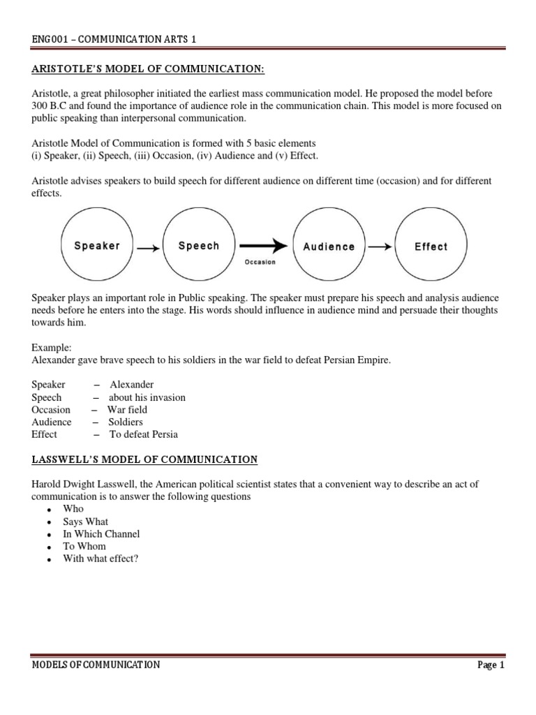 Eng1 Handout Modelsofcomm | PDF | Communication | Data Transmission