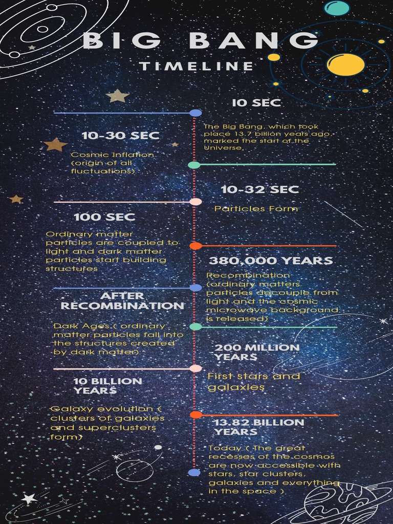 Big Bang Timeline | PDF