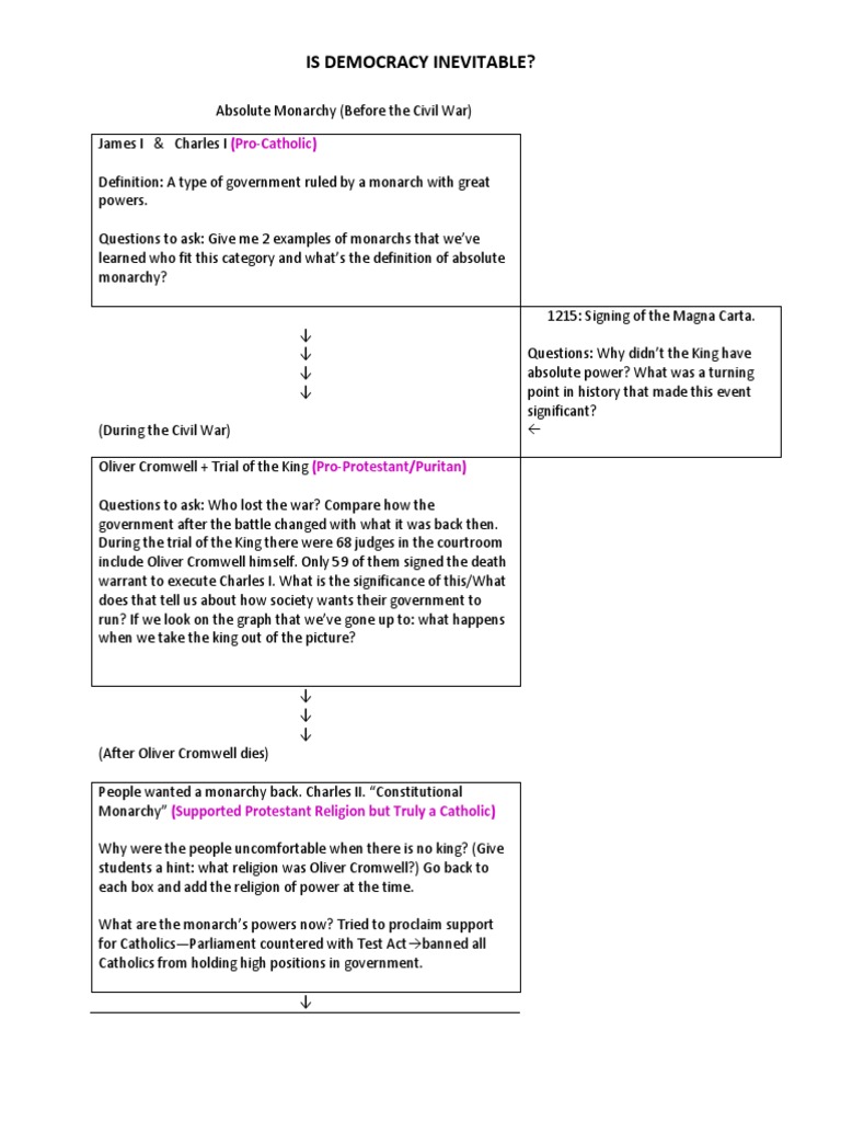 Absolute Monarchy To Constitutional Monarchy Flow Chart 1 | Download ...