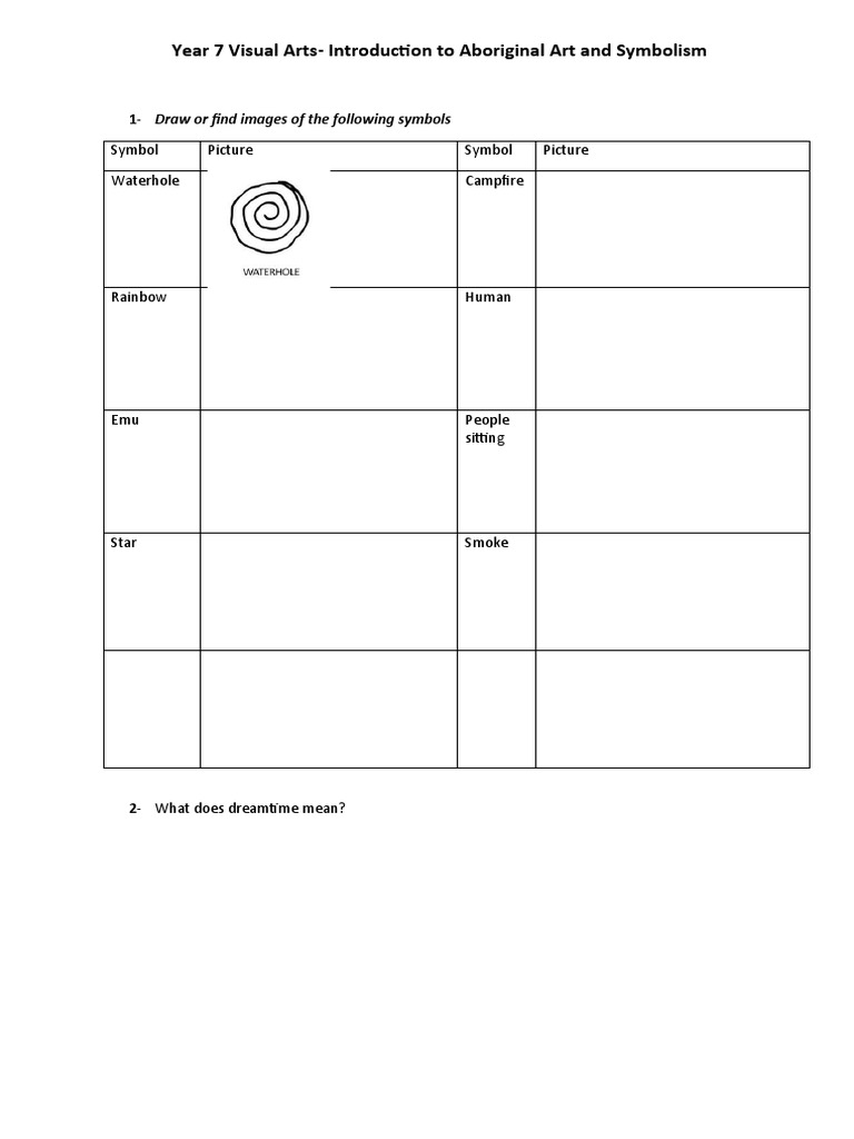 Introduction to Aboriginal Art | PDF