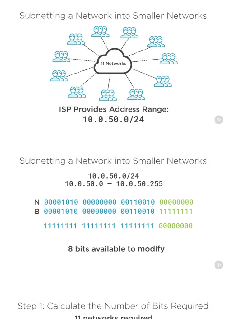07 - Addressing and Subnetting - Ejercicios Subnetting - Solucion | PDF