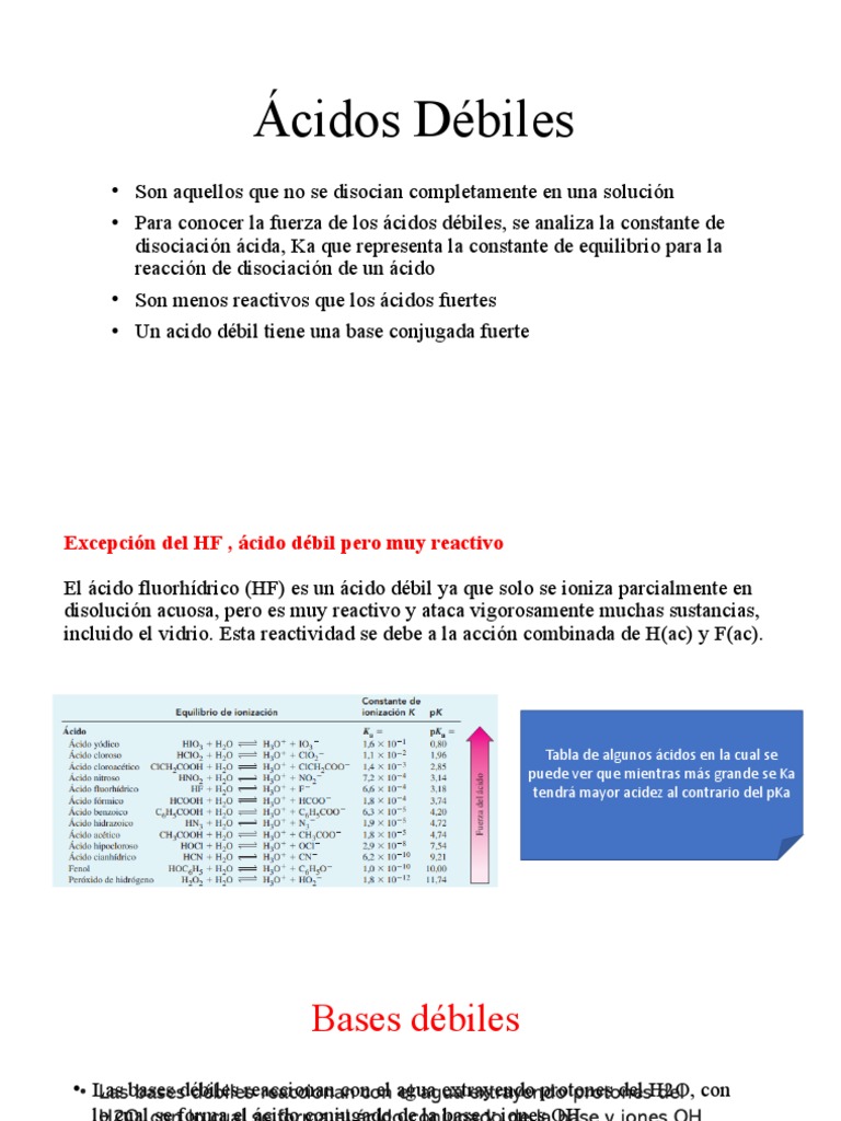 Características y ejemplos de ácidos y bases débiles: una comparación ...