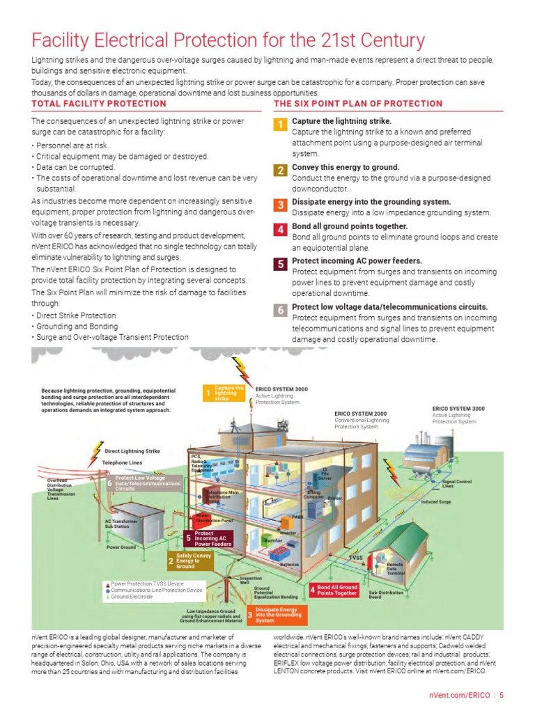 ERICO Grounding Basics 2020 2 | PDF | Electrical Resistivity And ...