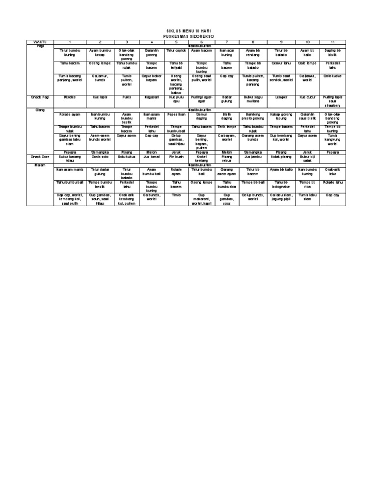 Siklus Menu 10 Hari | PDF