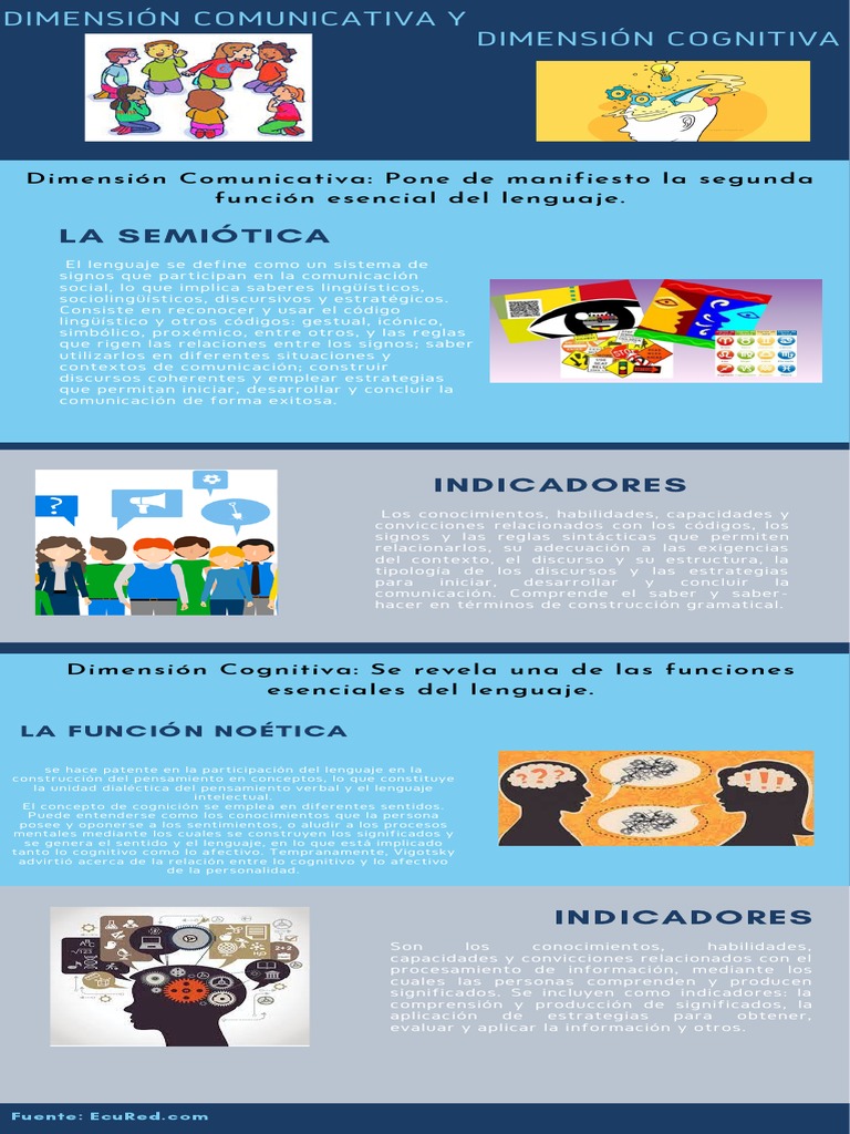 Dimensión Comunicativa | PDF | Comunicación | Cognición