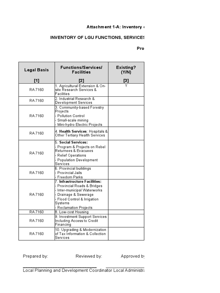 1-A Inventory of LGU Functions, Services and Facilities For PCMs (Annex E-1) - R1 | PDF | Water ...