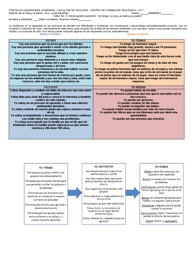 Taller No. 3 - Resiliencia, Yo Tengo, Yo Soy, Yo Puedo | PDF