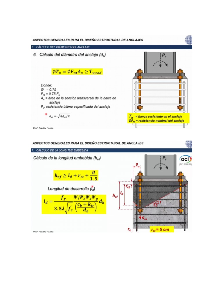 Graficos de Diseño de Anclajes Aci 318-19 | PDF