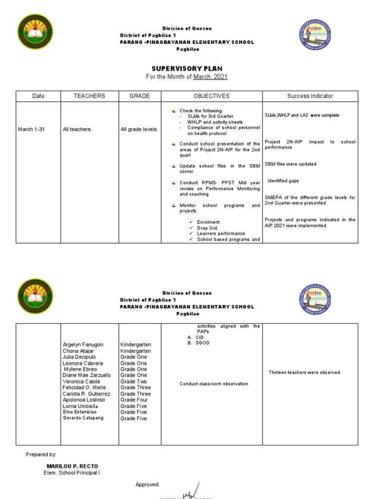 Supervisory Plan For The Month of March, 2021: Date Teachers Grade ...
