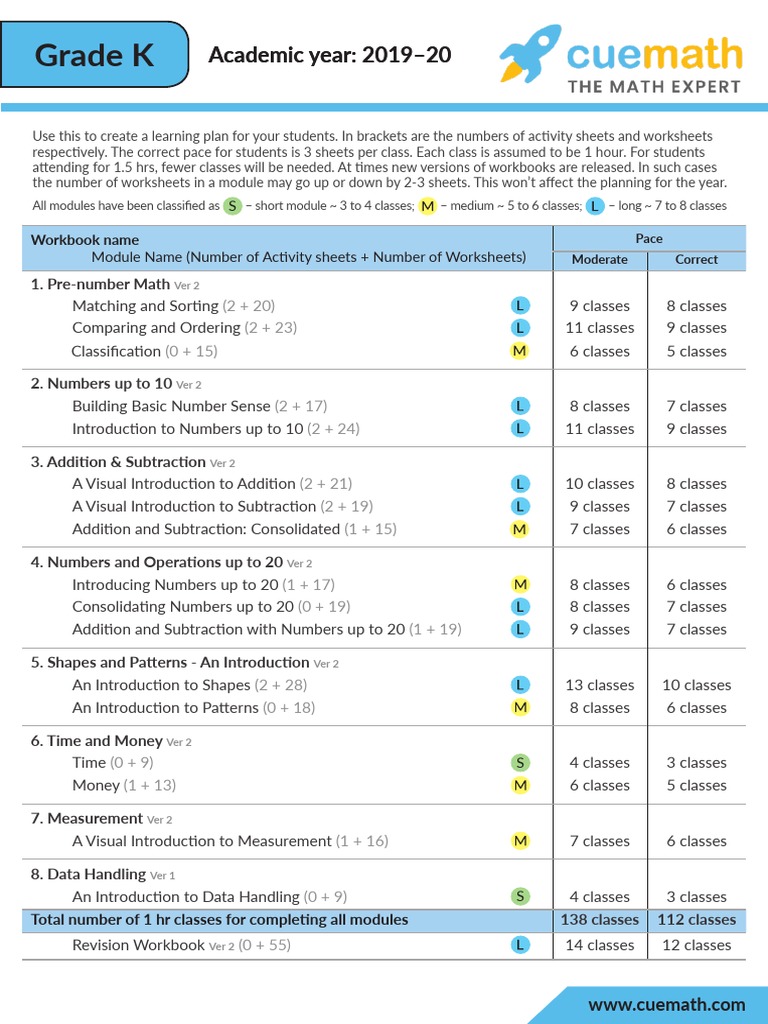 Cuemath 2019 Workbook and Module List | PDF | Area | Numbers
