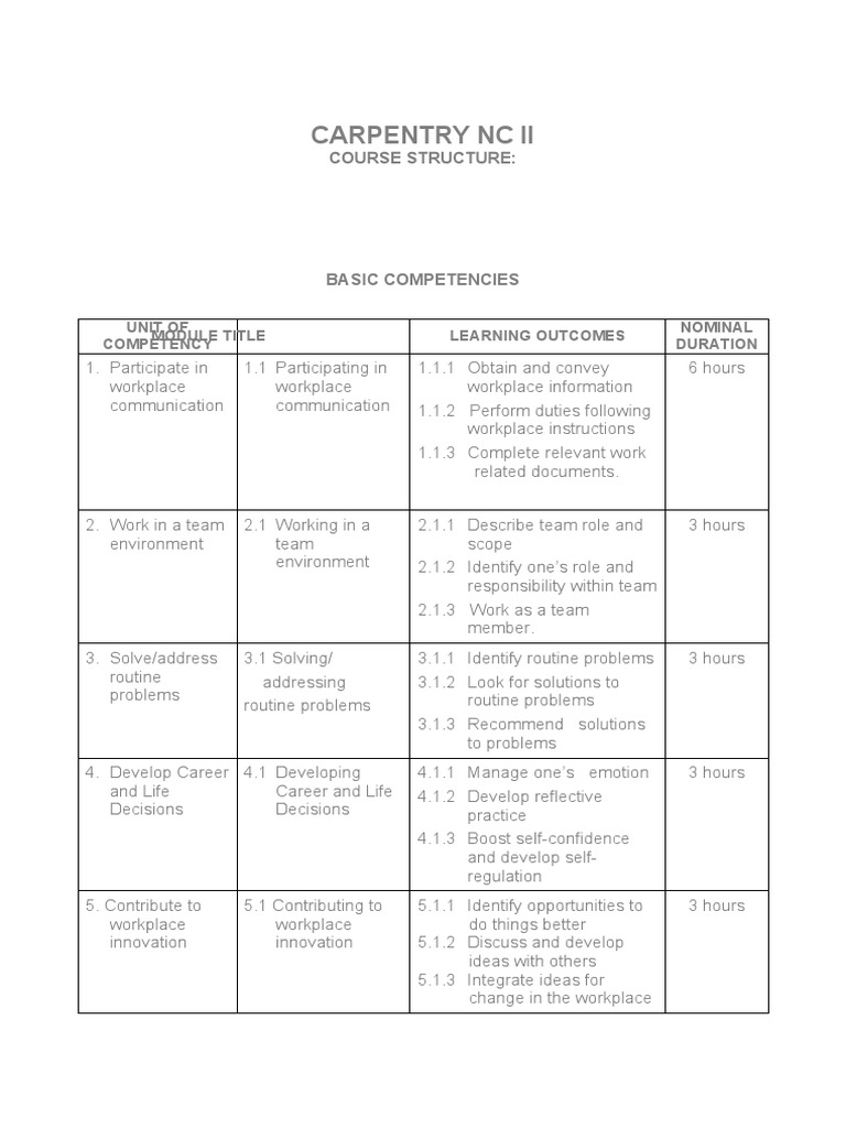Carpentry NC II Course Structure | PDF | Occupational Safety And Health