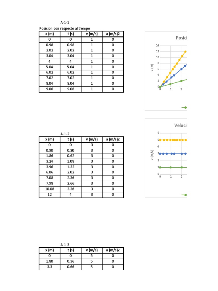 Calculos Mvu | PDF | Métodos y materiales de enseñanza | Ciencia y ...