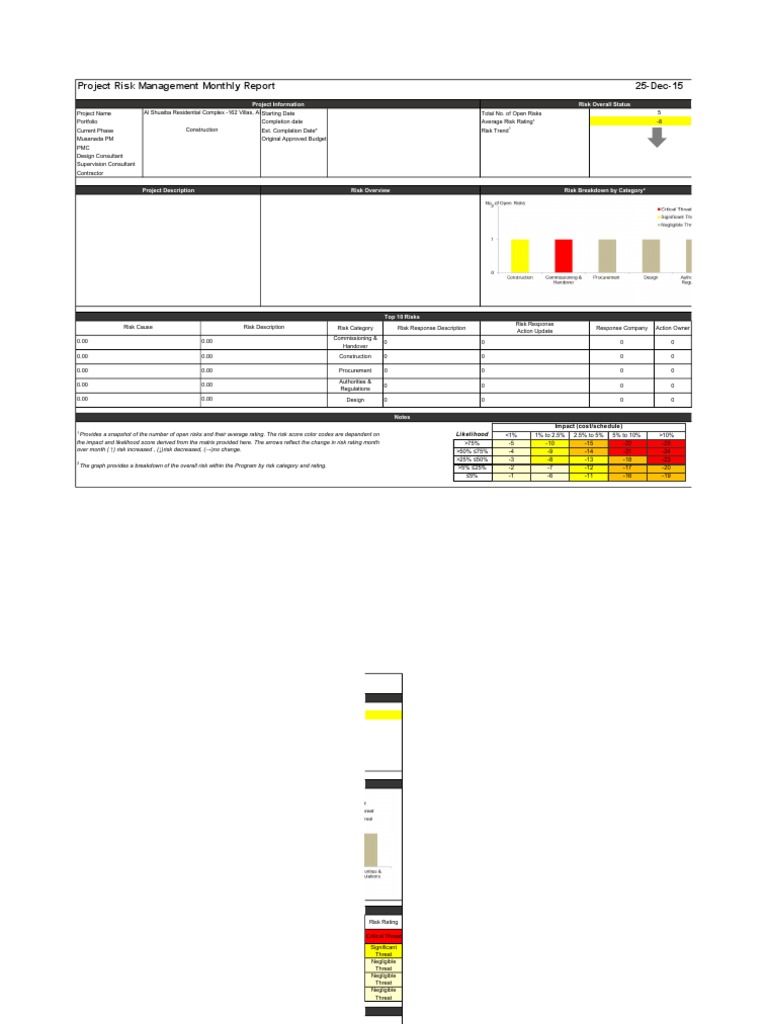 Project Risk Management Report | PDF | Risk | Economies