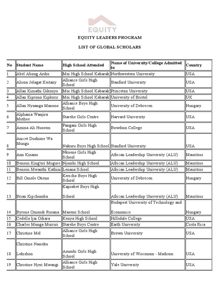 Global Scholars: A List of Top Kenyan Students and the Universities ...