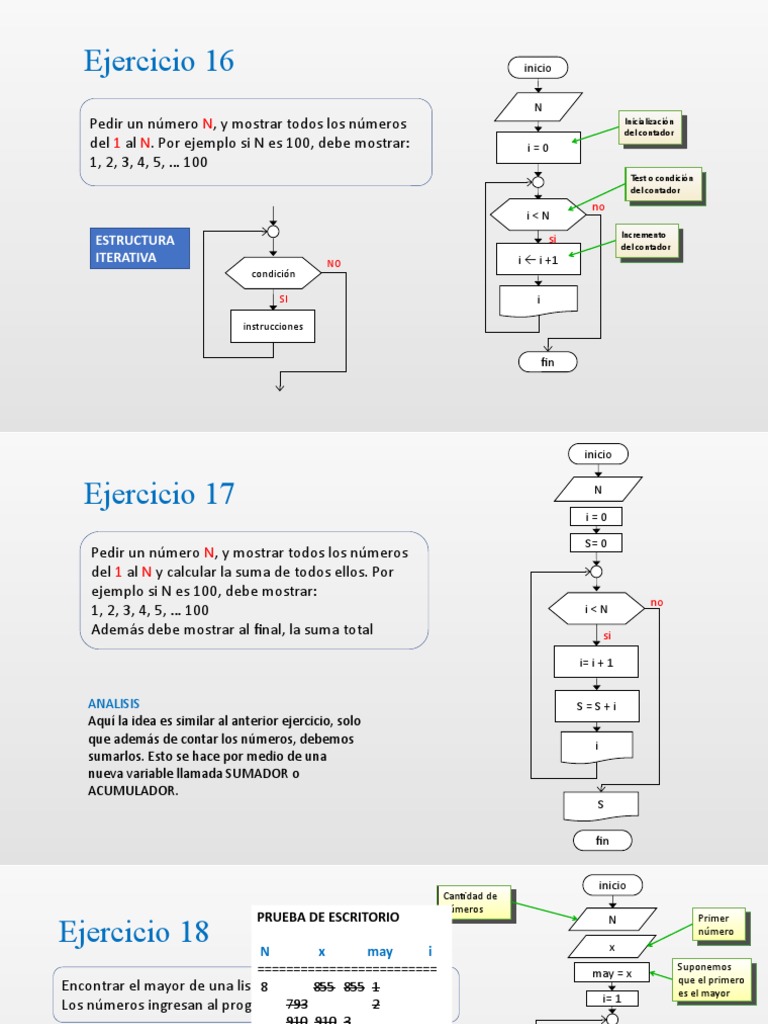 Ejercicios Resueltos de Programacion | PDF | Programación de computadoras