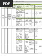 Curriculum Map Mapeh 7 1st Quarter | PDF | Physical Fitness | Adolescence