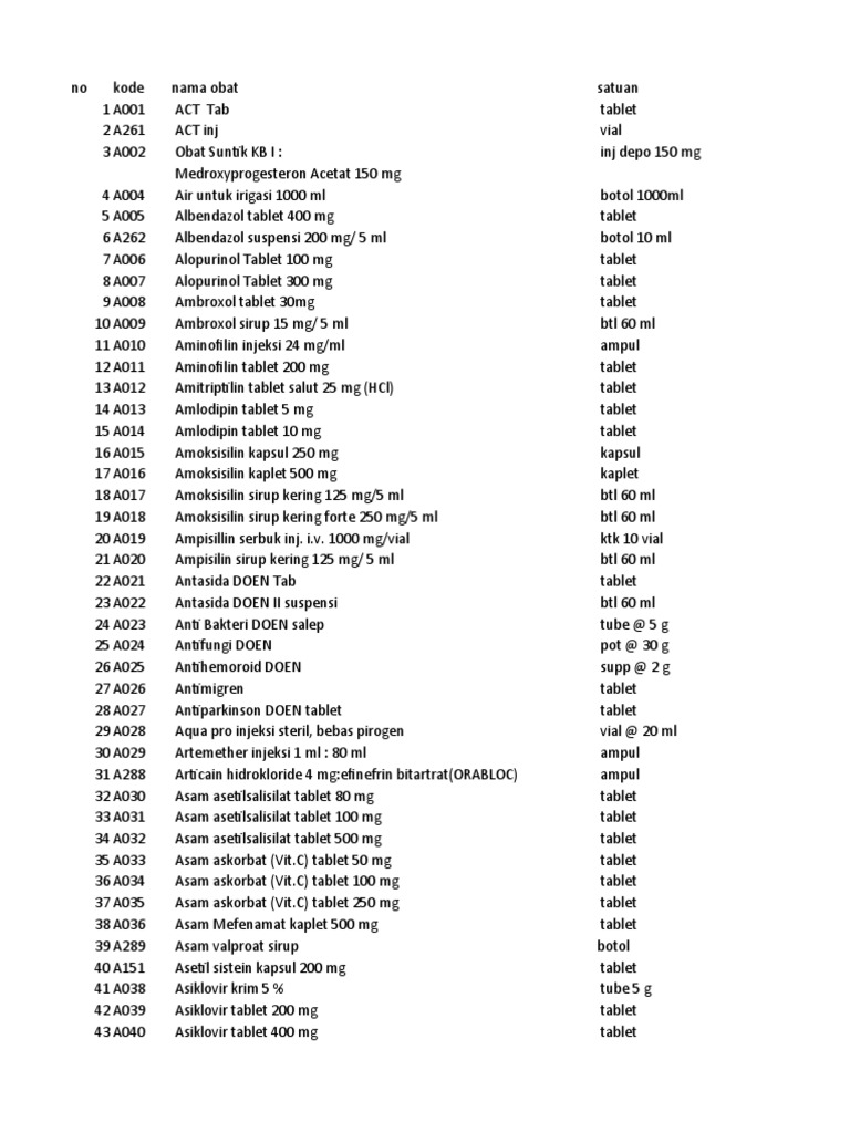 Medical Inventory List | PDF | Pharmacology | Drugs