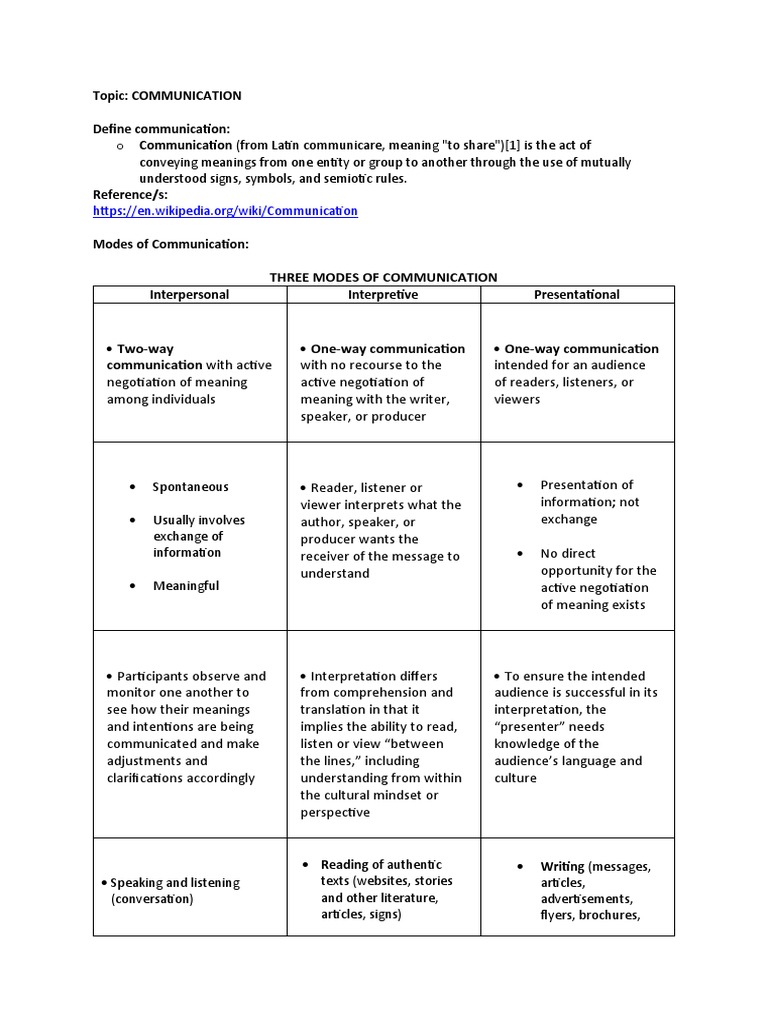 Three Modes of Communication: Topic: Communication Define Communication ...