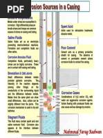 BOP Drawings by Sections, Rev | PDF | Petroleum | Tools